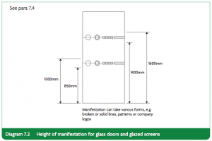 Glass Manifestation Regulations - Rules For Glass Safety Markings
